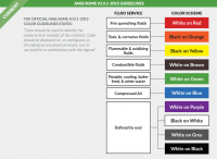 Pipe Color Code Chart, Marking, Standards (ANSI/ASME A13.1)