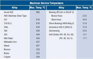 Heat Treatment Of Steel -Tempering, Hardening, Normalizing Process