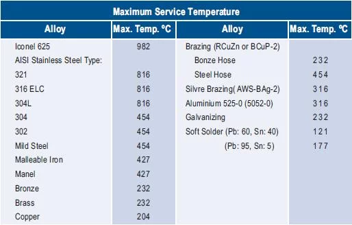 Heat Treatment Of Steel -Tempering, Hardening, Normalizing Process